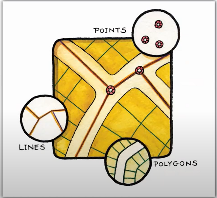 Spatial Modelling Common Gis Terms Geowgs84 Ai